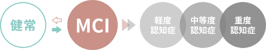 MCIとは？